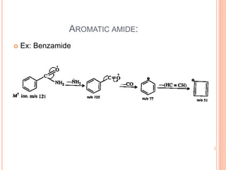 MASS-Fragmentation patterns, introduction, principles and applications ...