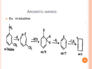 MASS-Fragmentation patterns, introduction, principles and applications ...