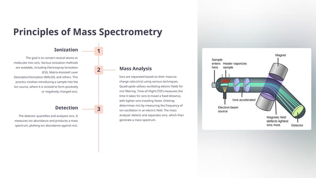 Mass-Spectrometry principle process.pptx