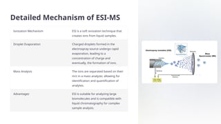 Mass-Spectrometry principle process.pptx