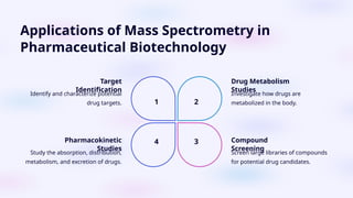 Mass-Spectrometry-in-Drug-Discovery.pptx_20250206_185956_0000.pptx