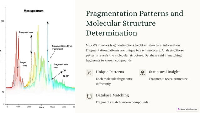 Mass-Spectrometry-Revolutionizing-Drug-Compound-Analysis (1)-1.pdf