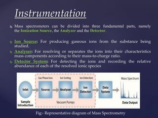 Mass Spectrometry | PPTX