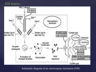Mass Spectrometry | PPT