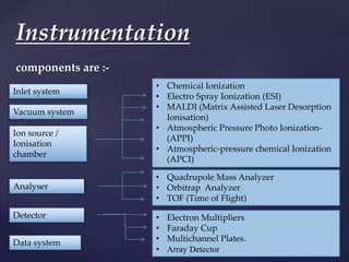 Mass Spectrometry | PPT
