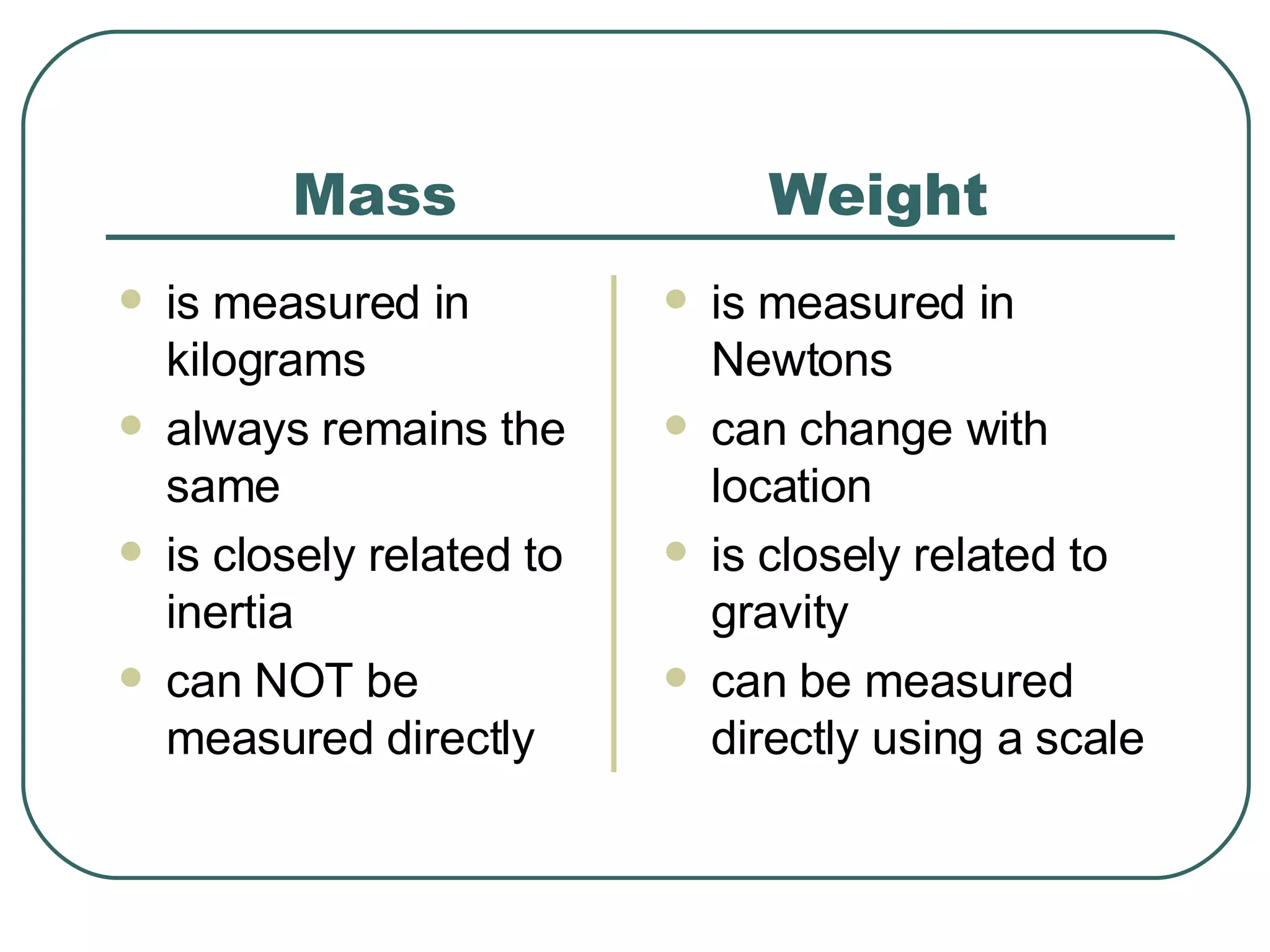 Mass Vs Weight 4 | PPT | Physics | Science
