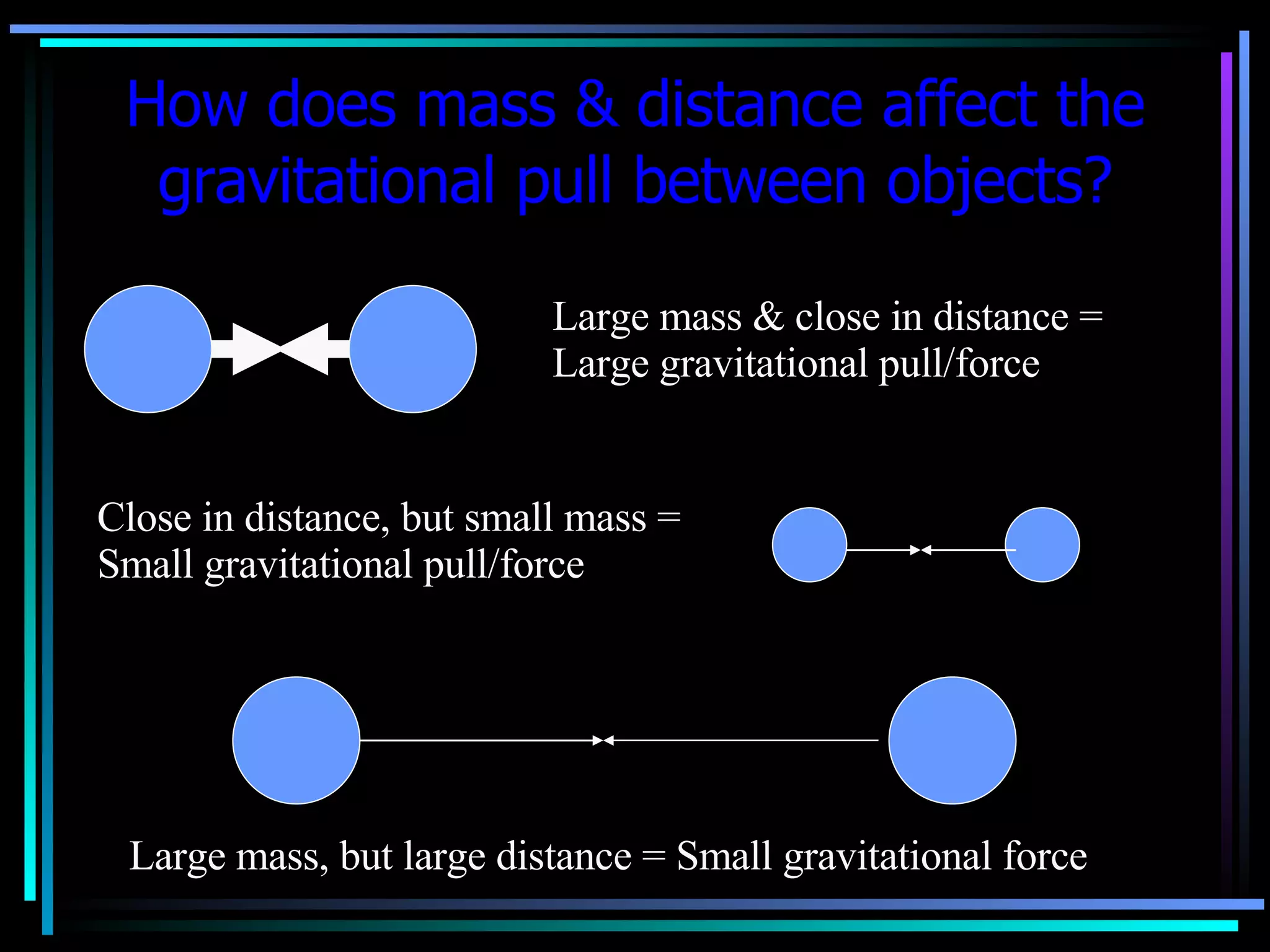 Mass vs. Weight & Inertia | PPT | Physics | Science