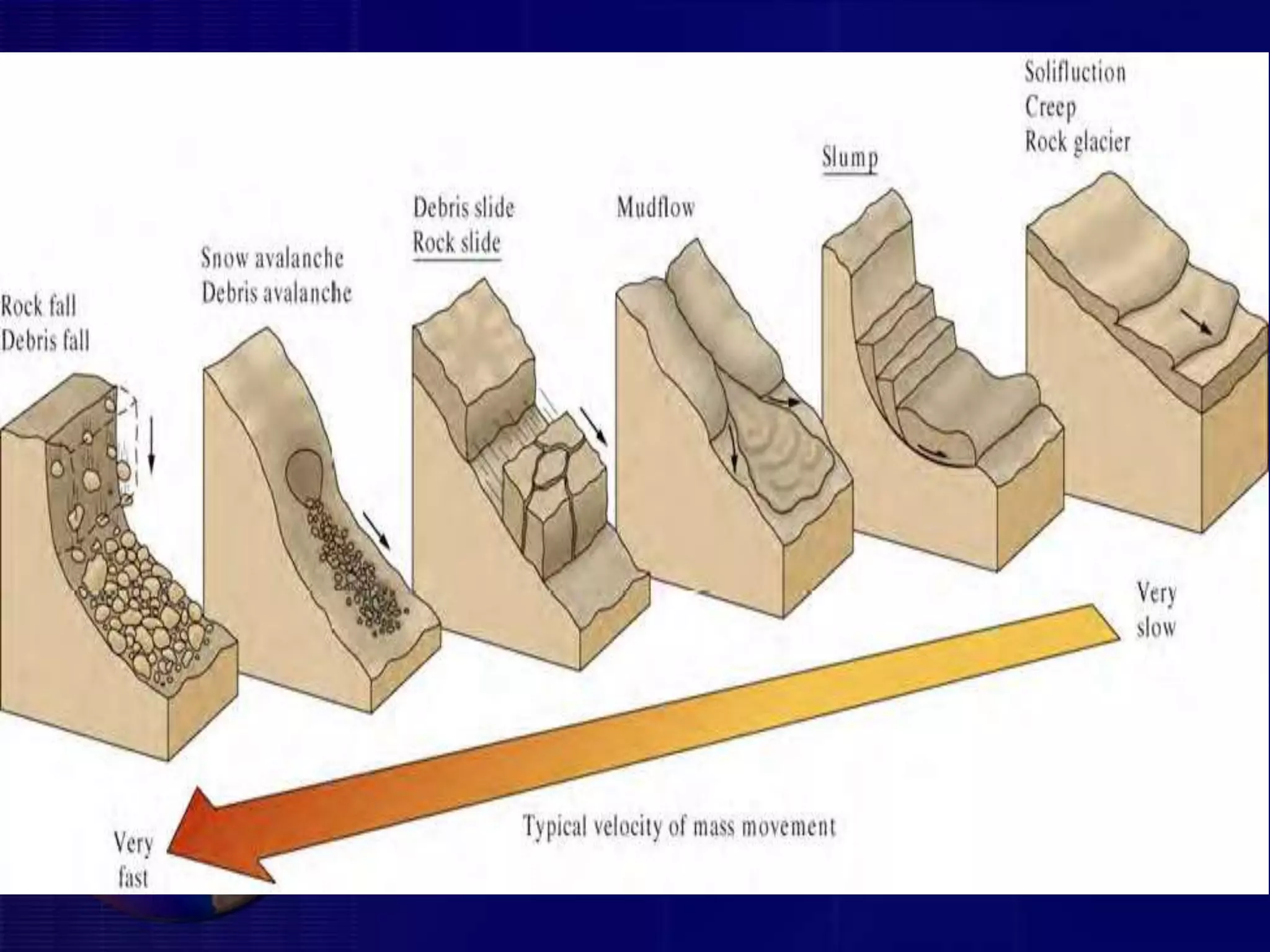 Mass-Wasting(original).ppt