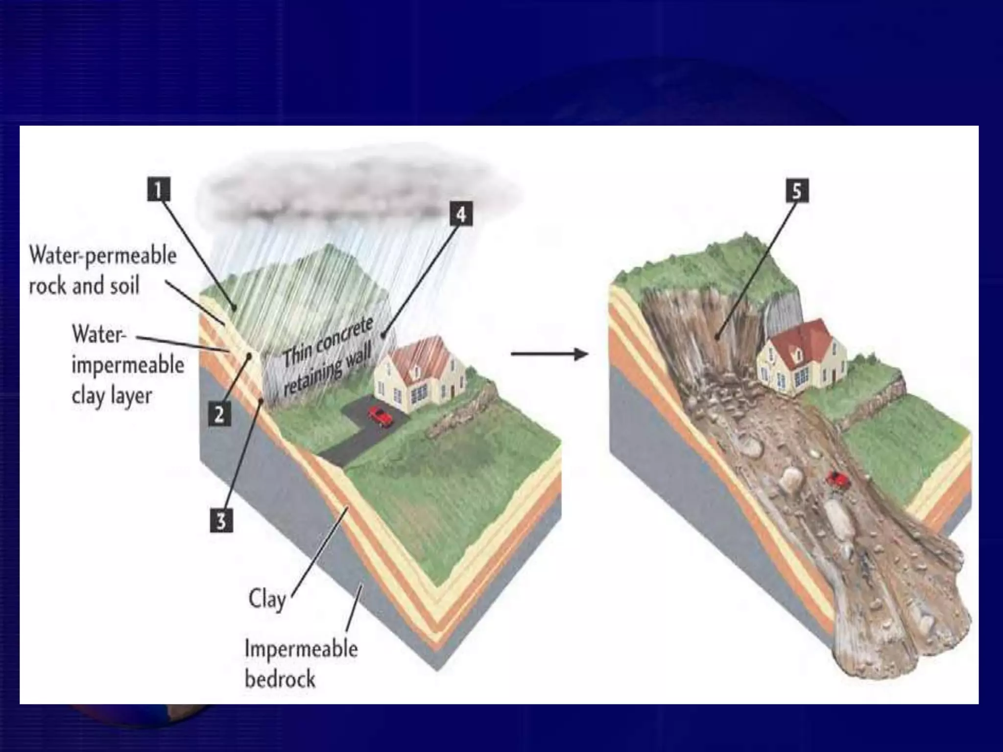 Mass-Wasting(original).ppt