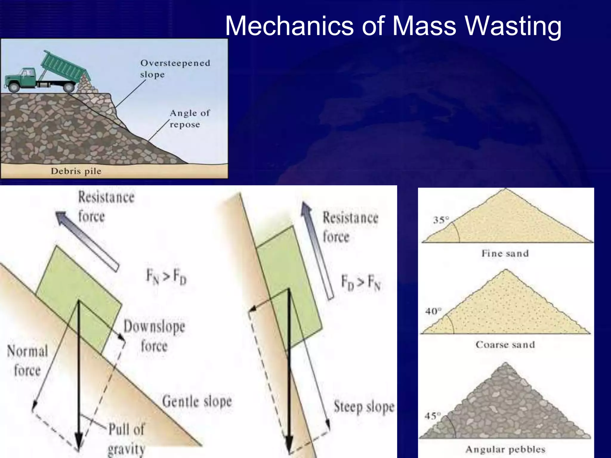 Mass-Wasting(original).ppt