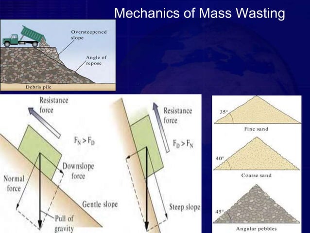 Mass-Wasting(original).ppt | Geology | Science