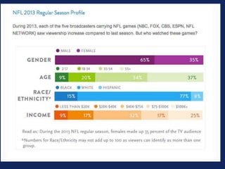 Mass 11 presentation - NFL & Female Viewership | PPTX