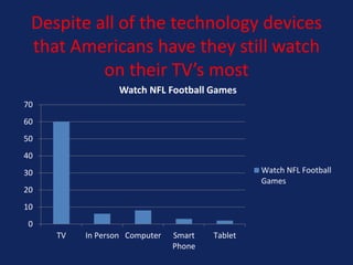 Mass 11 presentation - NFL & Female Viewership | PPTX
