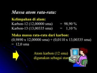 Massa atom dan reakasi kimia | PPT