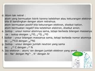 Massa atom, jumlah partikel, dan mol | PPTX