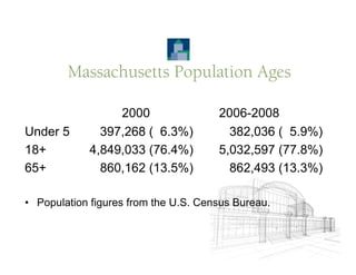 Massachusetts Economic Development Council | PPT