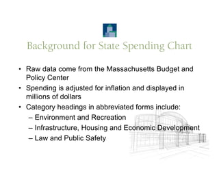 Massachusetts Economic Development Council | PPT