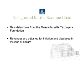Massachusetts Economic Development Council | PPT