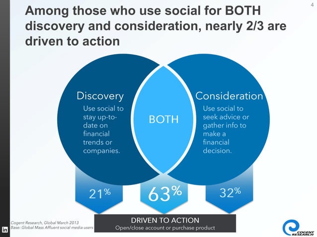 Influencing the Mass Affluent | PDF