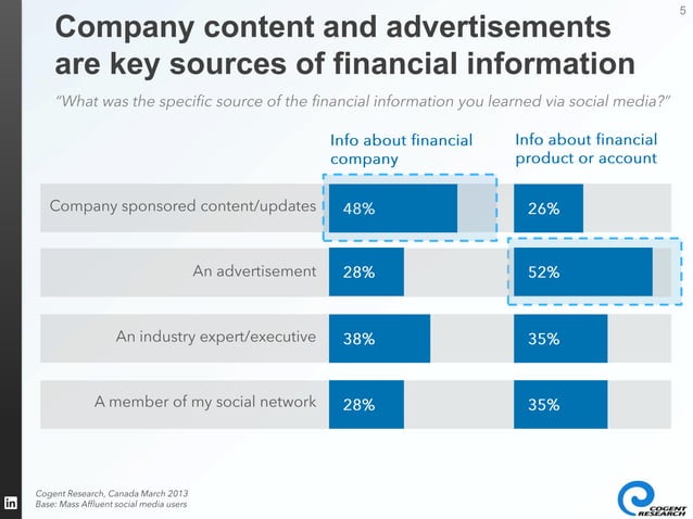 Influencing the Mass Affluent | PDF