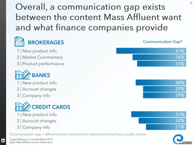 Influencing the Mass Affluent | PDF