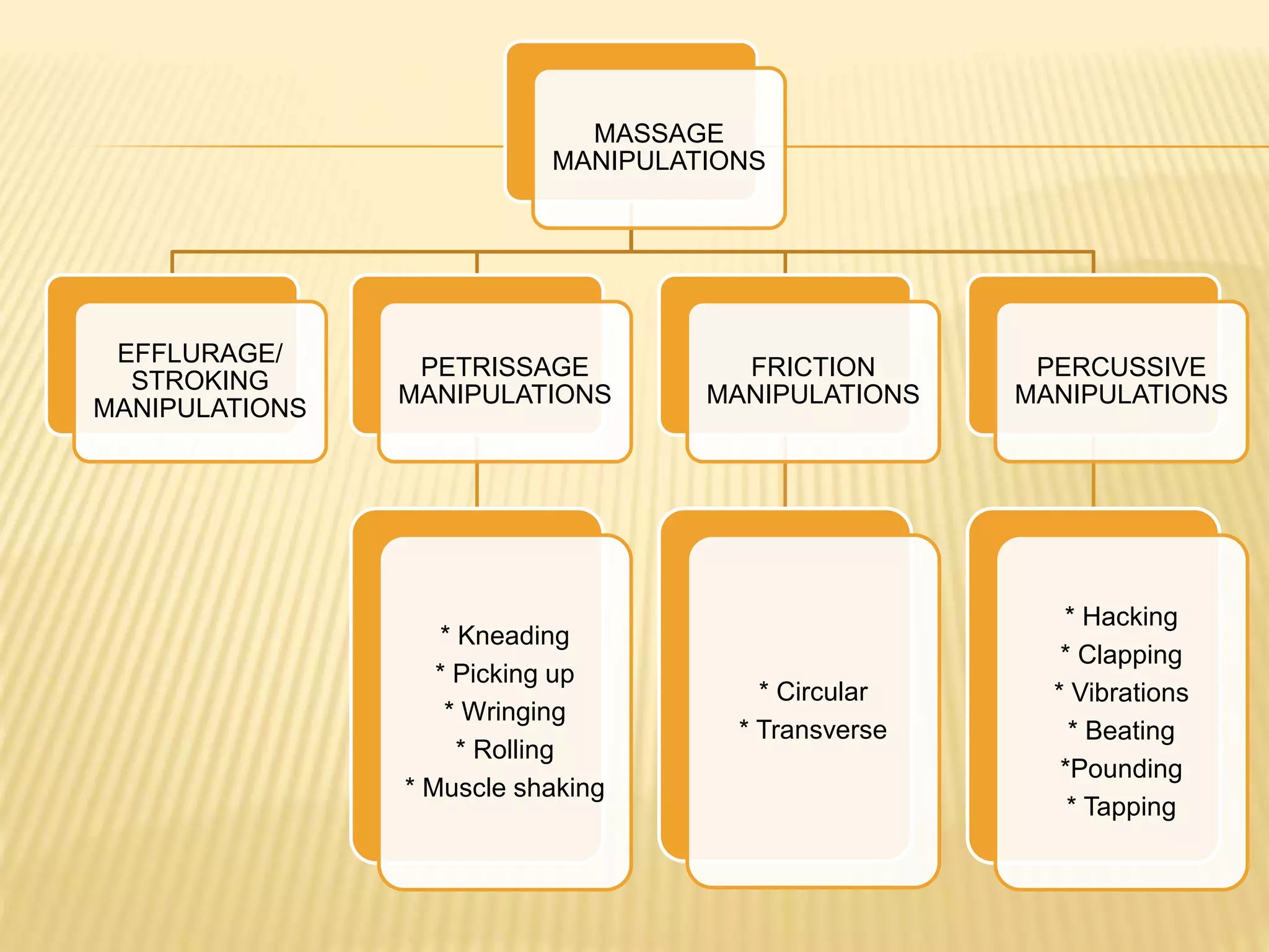 Massage | PPTX