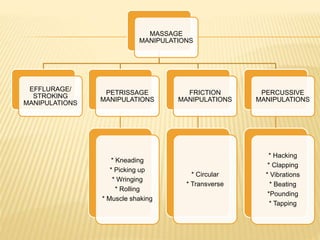 Massage | PPTX