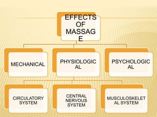 Massage | PPTX