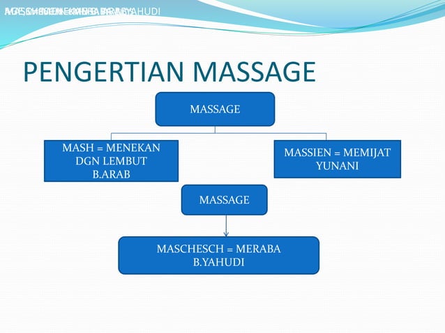 Apa itu Massage ? | PPTX
