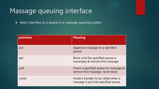 Massage oriented communication.pptx