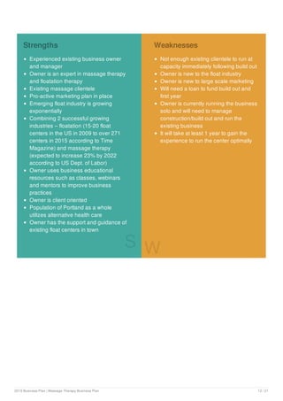 Massage therapy business plan example | PDF