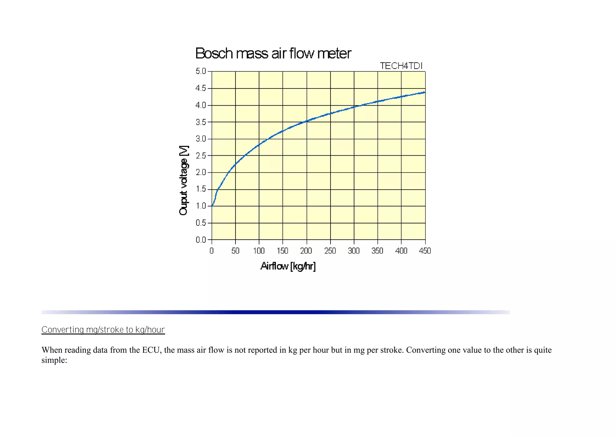 Mass air flowsensor | PDF