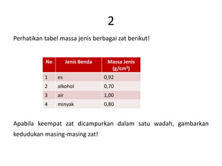 massa jenis. kelas 7 SMP kurikulum merdeka | PPTX