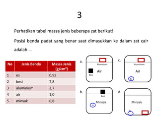 massa jenis. kelas 7 SMP kurikulum merdeka | PPTX