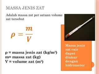 IPA Materi Massa Jenis benda jenjang MTs/SMP.pptx