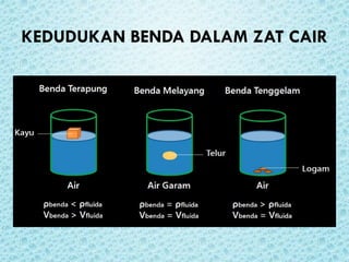 Massa Jenis kelas 7 dan kerapatan benda.pptx