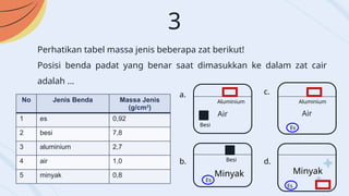 PPT Ilmu Pengetahuan Alam Materi Massa Jenis Kelas 7 Bab 2 | PPTX