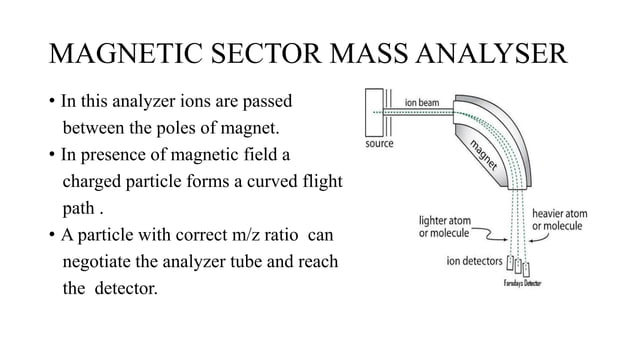 Mass analyser | PPTX | Chemistry | Science