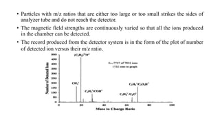 Mass analyser | PPTX