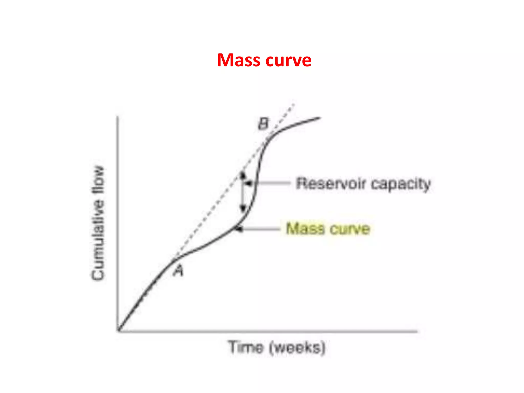 Mass and Flow duration curves | PPTX