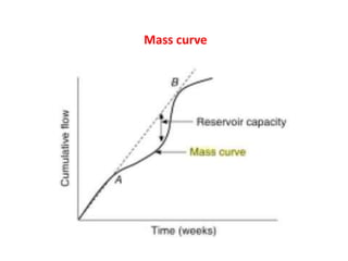 Mass and Flow duration curves | PPTX
