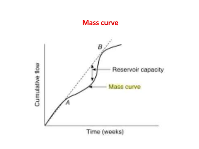 Mass and Flow duration curves | PPTX | Geography | Science