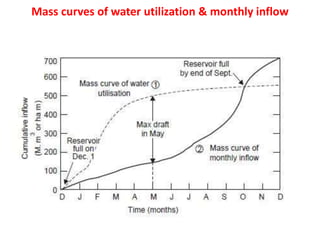Mass and Flow duration curves | PPTX