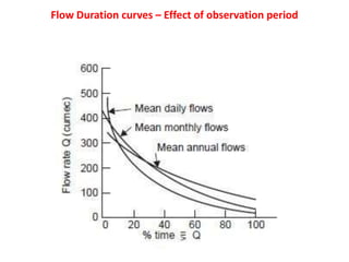 Mass and Flow duration curves | PPTX