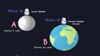 Mass and weight | PPT