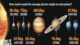 Mass and weight | PPT