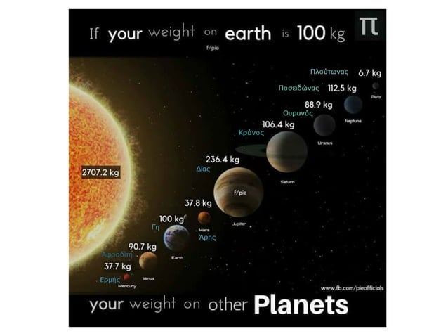 Mass and weight_solar | PPT