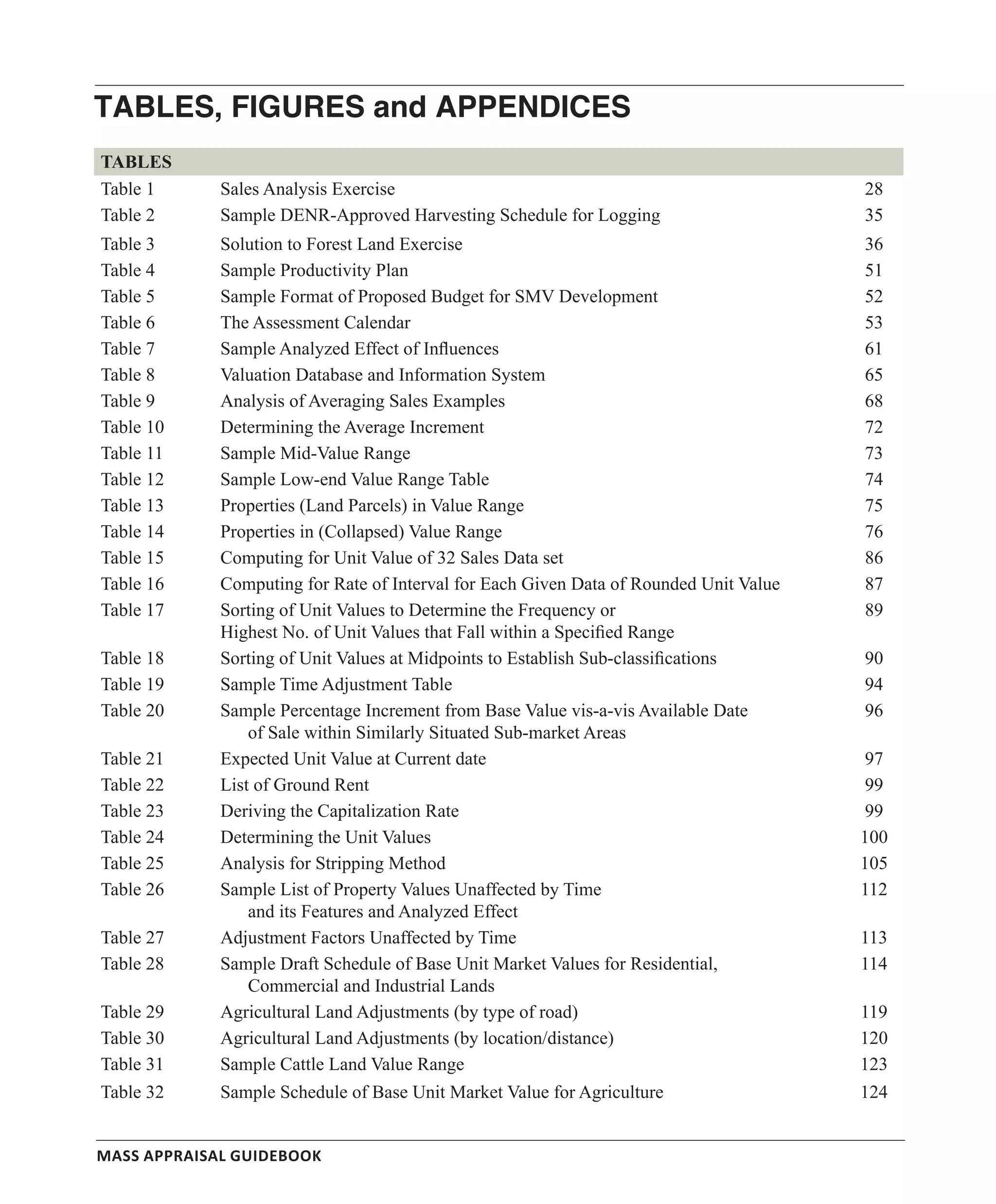 Mass Appraisal Guidebook | PDF