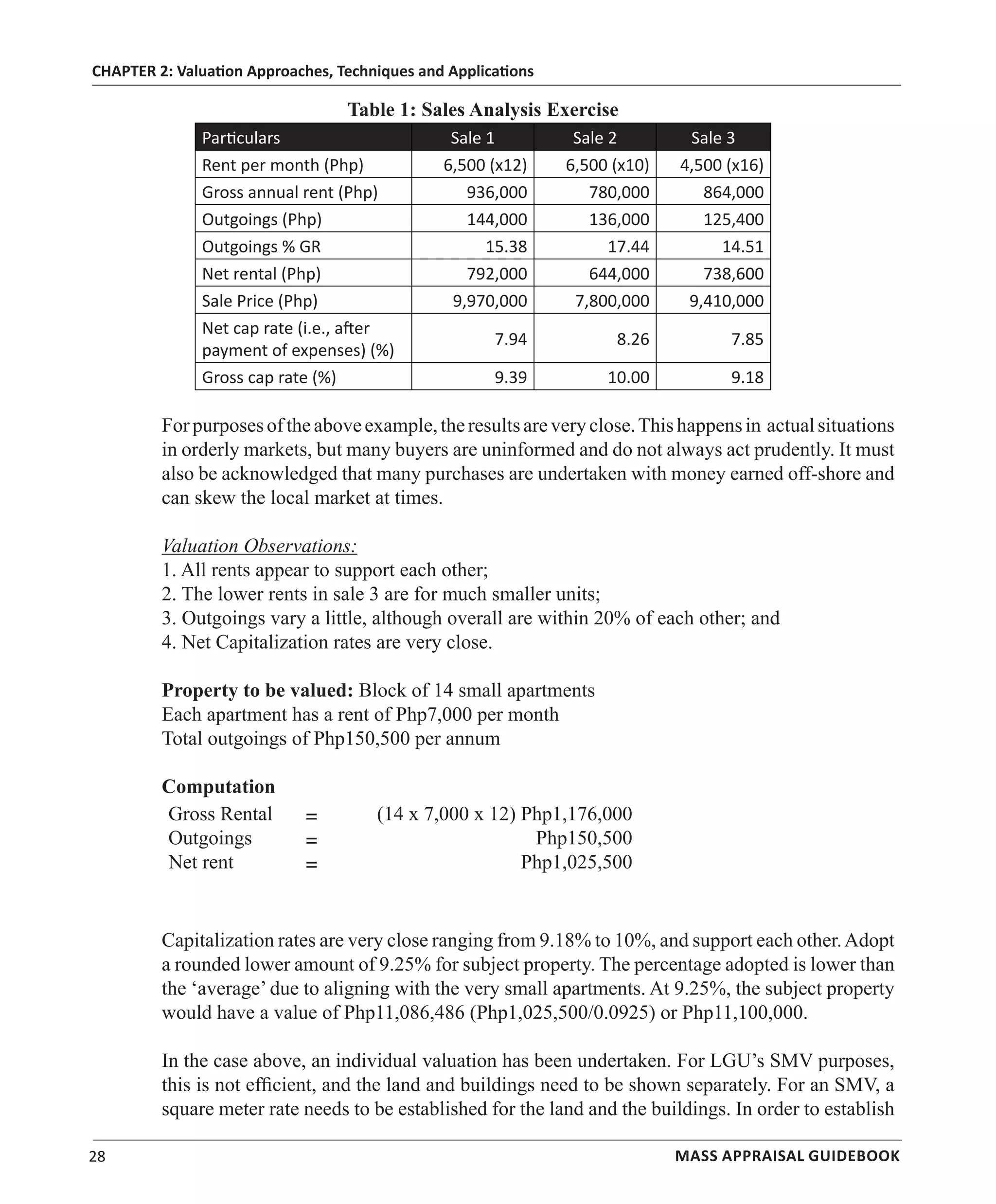 Mass Appraisal Guidebook | PDF