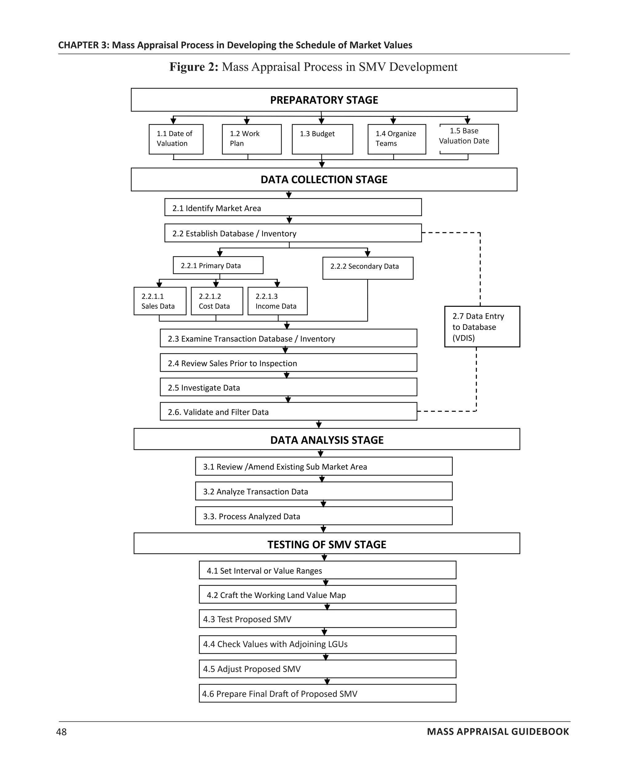 Mass Appraisal Guidebook | PDF